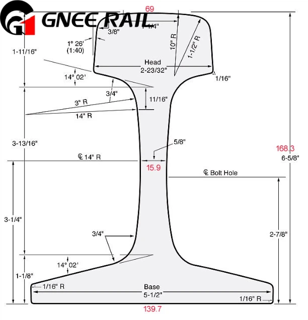 China 115RE Steel Rail Manufacturers Suppliers Factory - 115RE Steel ...